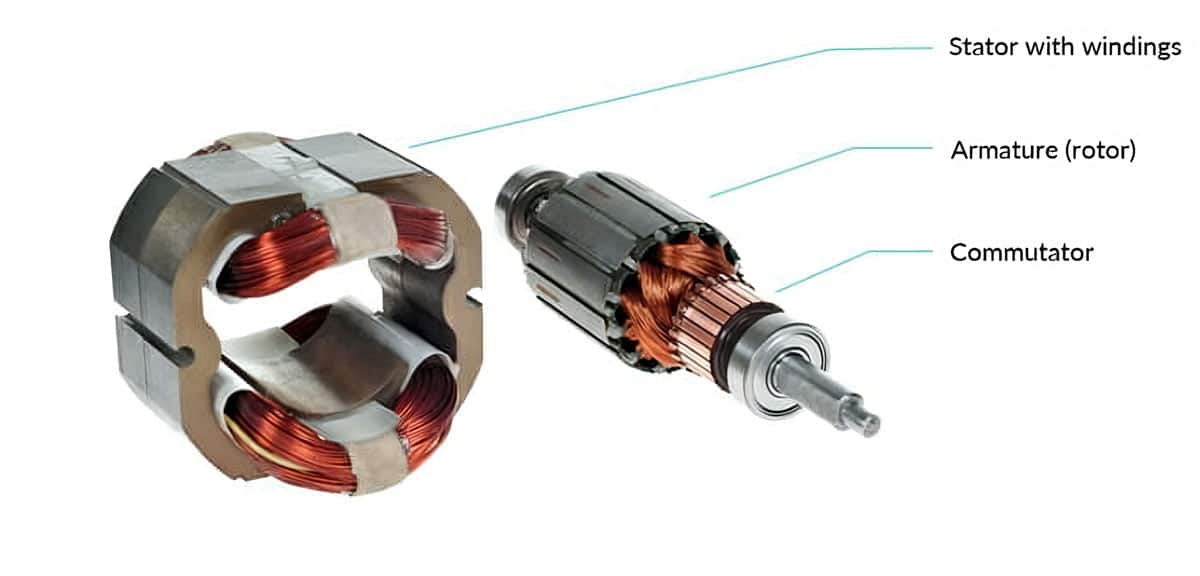 How a DC Motor Actually Works. - Electric Hornet